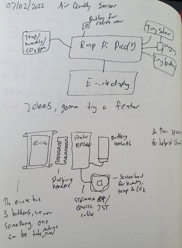 How to Build Your Own CO2 Meter With an Adafruit Feather and E-Ink Display